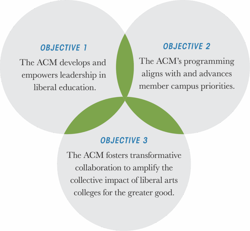 Strategic Framework - Associated Colleges of the Midwest